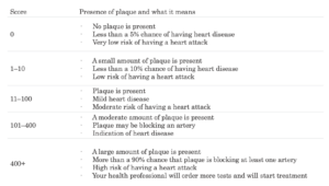 Calcium Score Test » The Texas Heart Institute